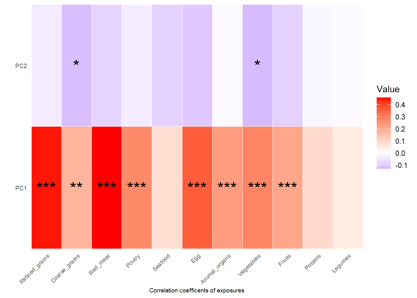 Tutorial(simple) - Code – TriplotGUI
