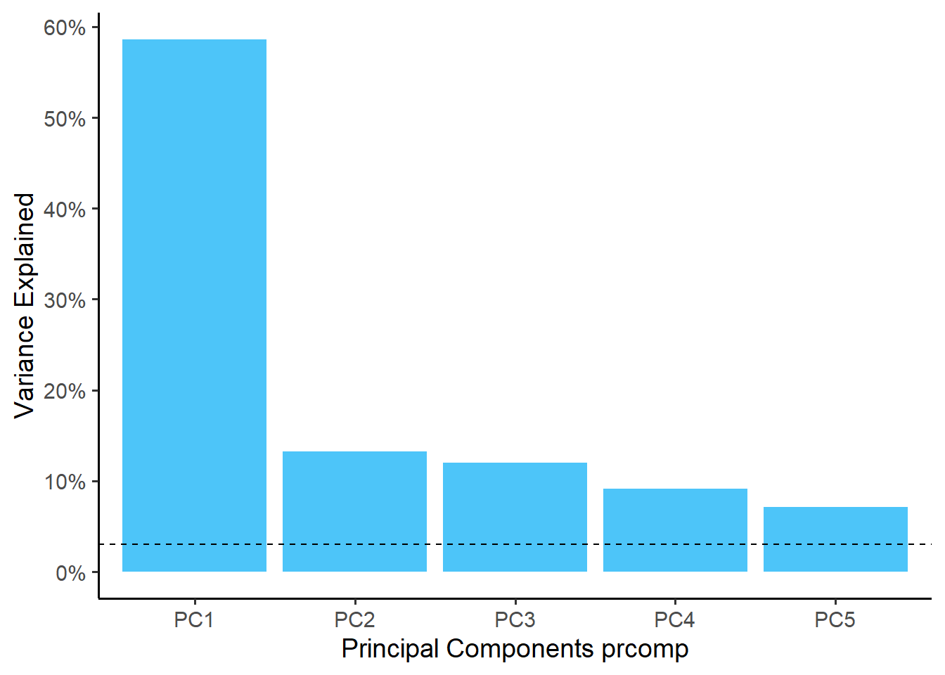 Tutorial(simple) - Code – TriplotGUI